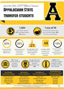 Current Students | Transfer Services